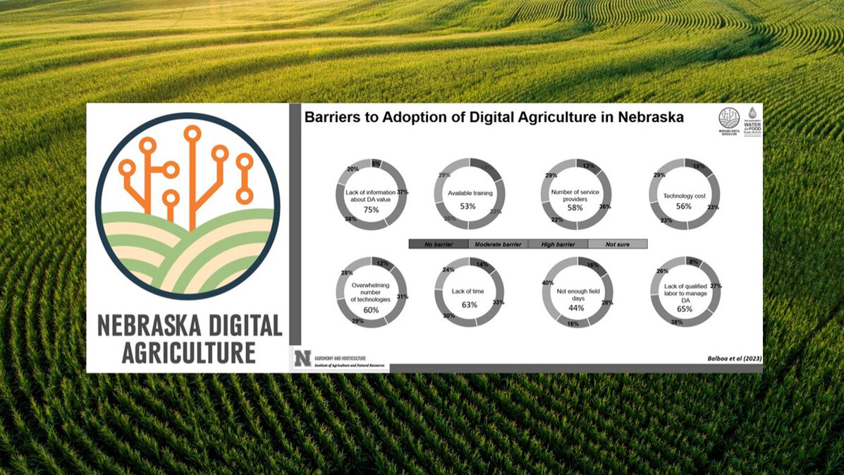 Barriers to Adoption of Digital Agriculture in Nebraska | CropWatch | Nebraska