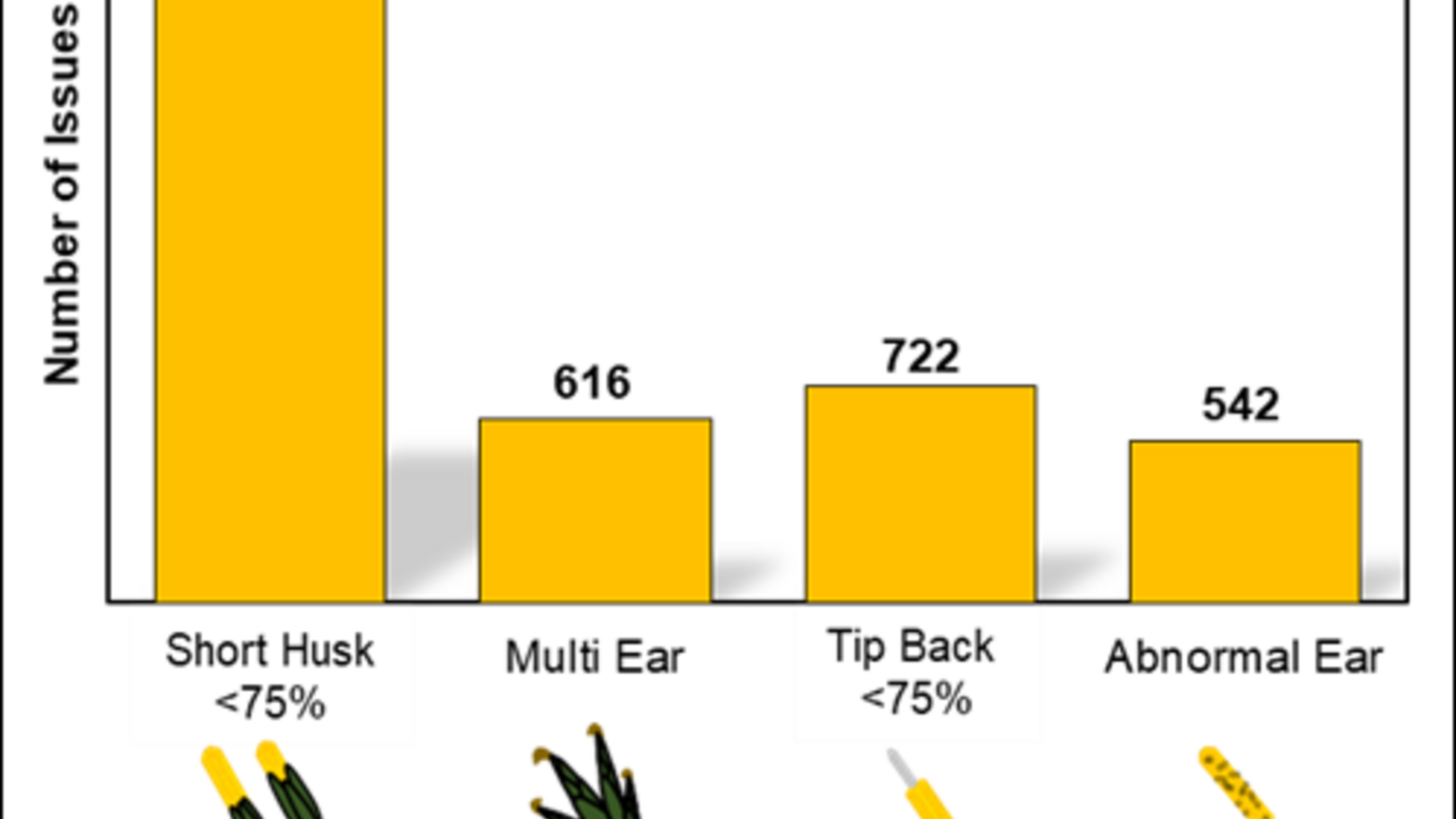 Corn Growth and Development: What We Have Learned About Corn ...