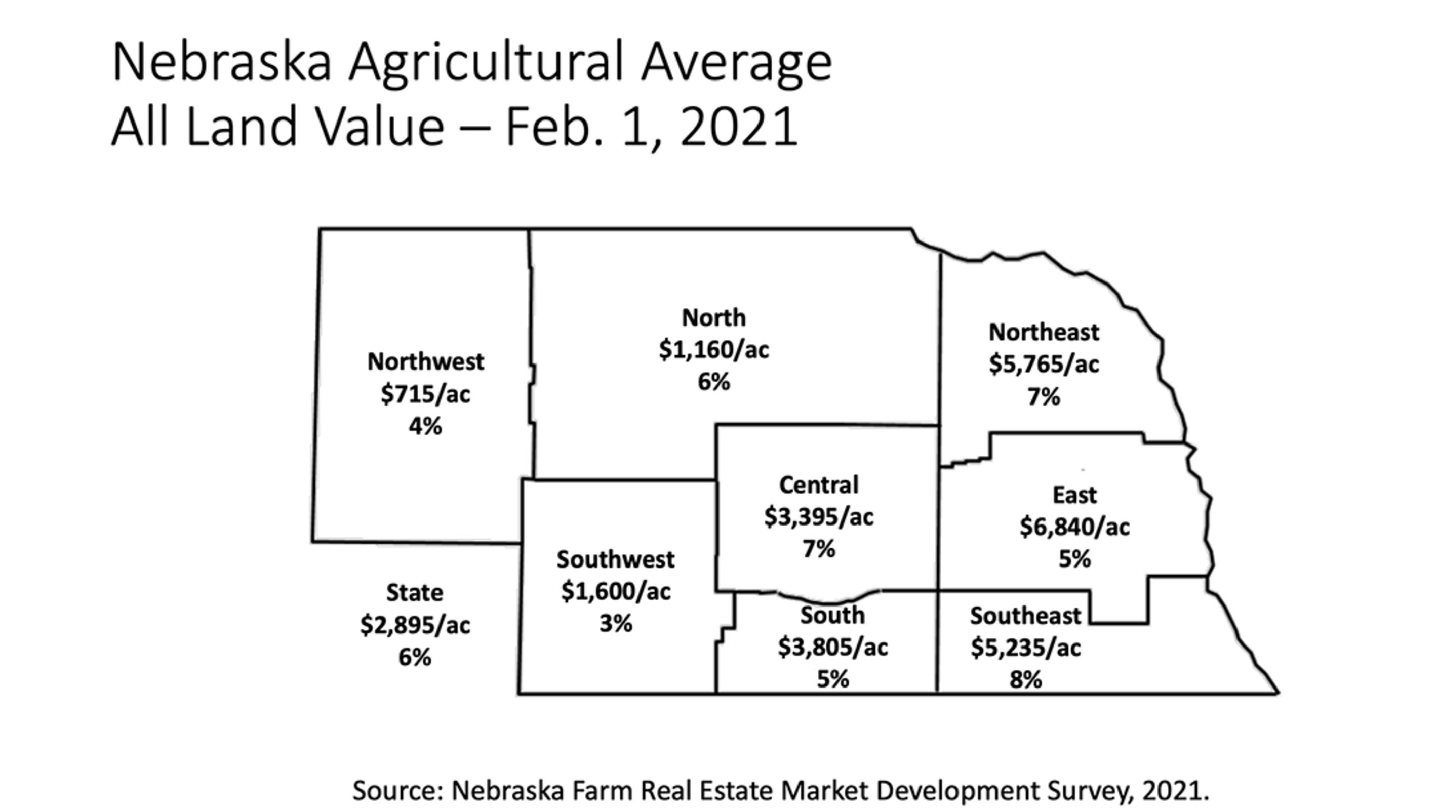 2021 Nebraska Farm Real Estate Overview | CropWatch | Nebraska