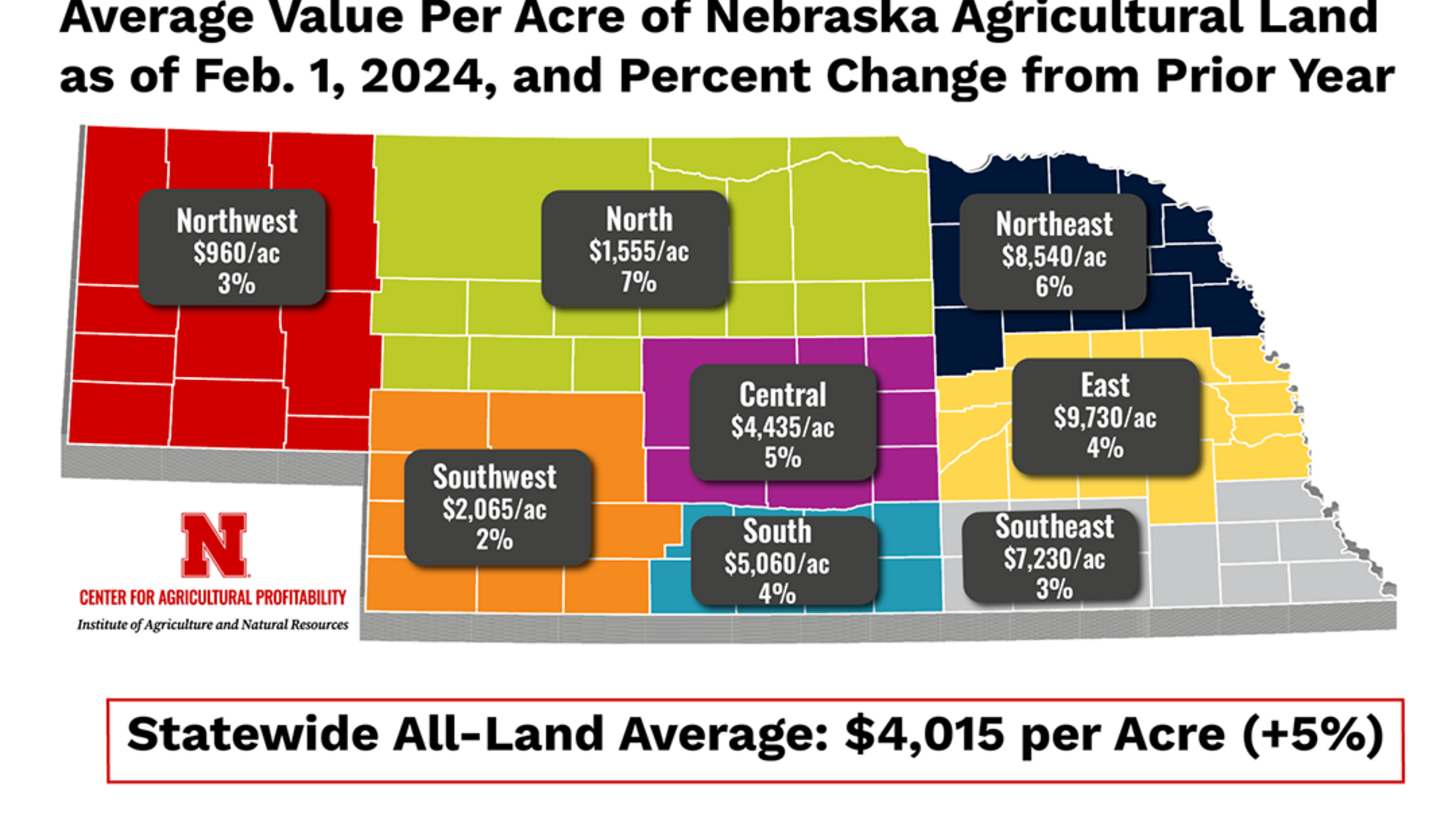 Nebraska Ag Land Values Up 5%, According to 2024 Farm Real Estate ...