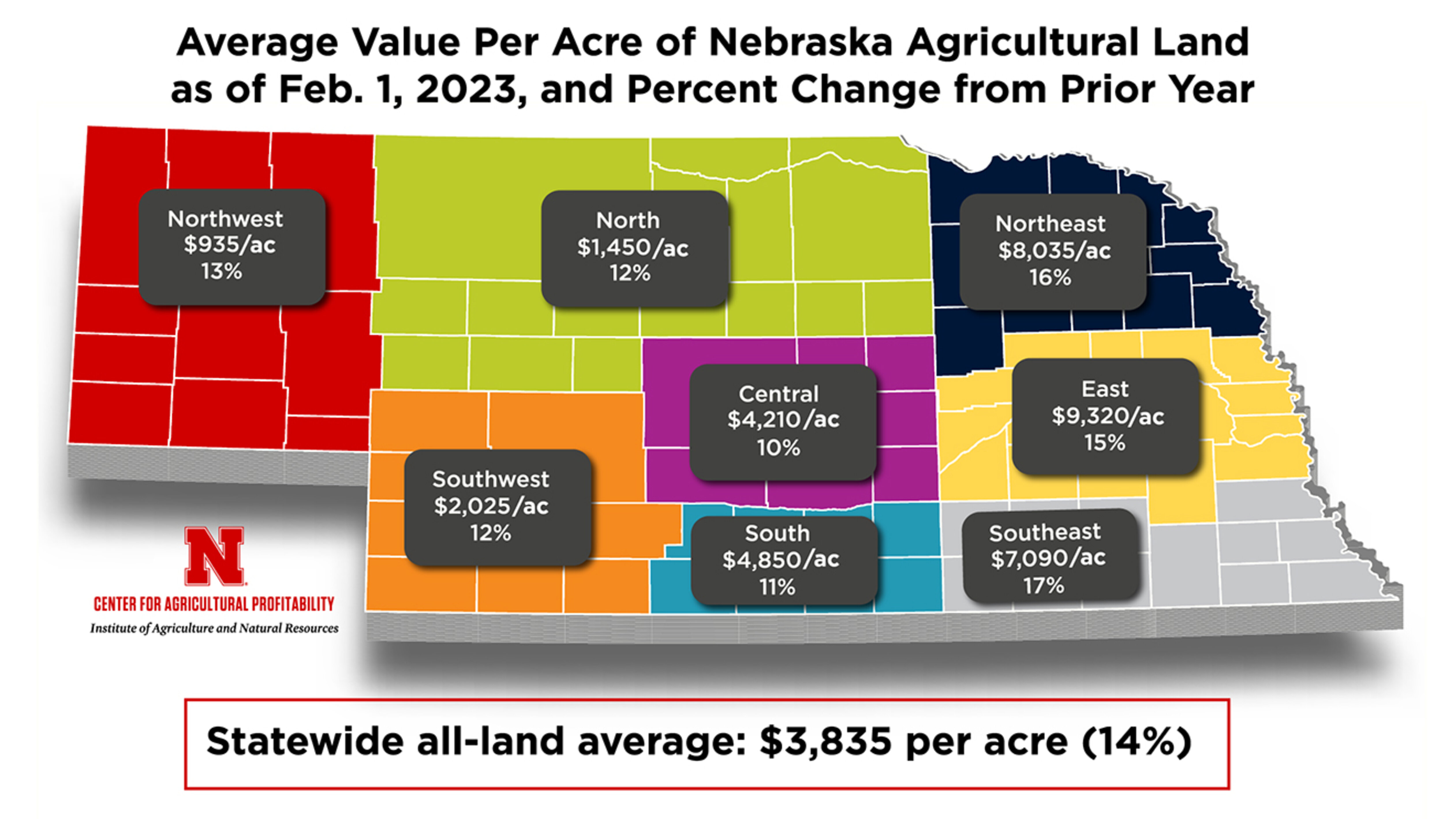 Nebraska Ag Land Values, Cash Rental Rates Trending Up According to ...