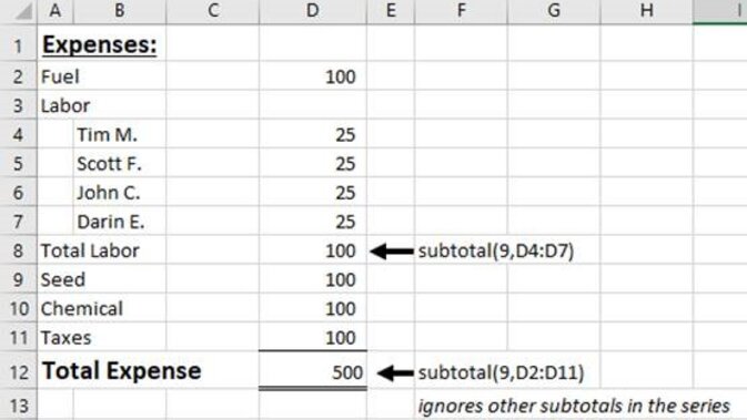 Excel Pro Tip: Using the Subtotal Formula | CropWatch | Nebraska