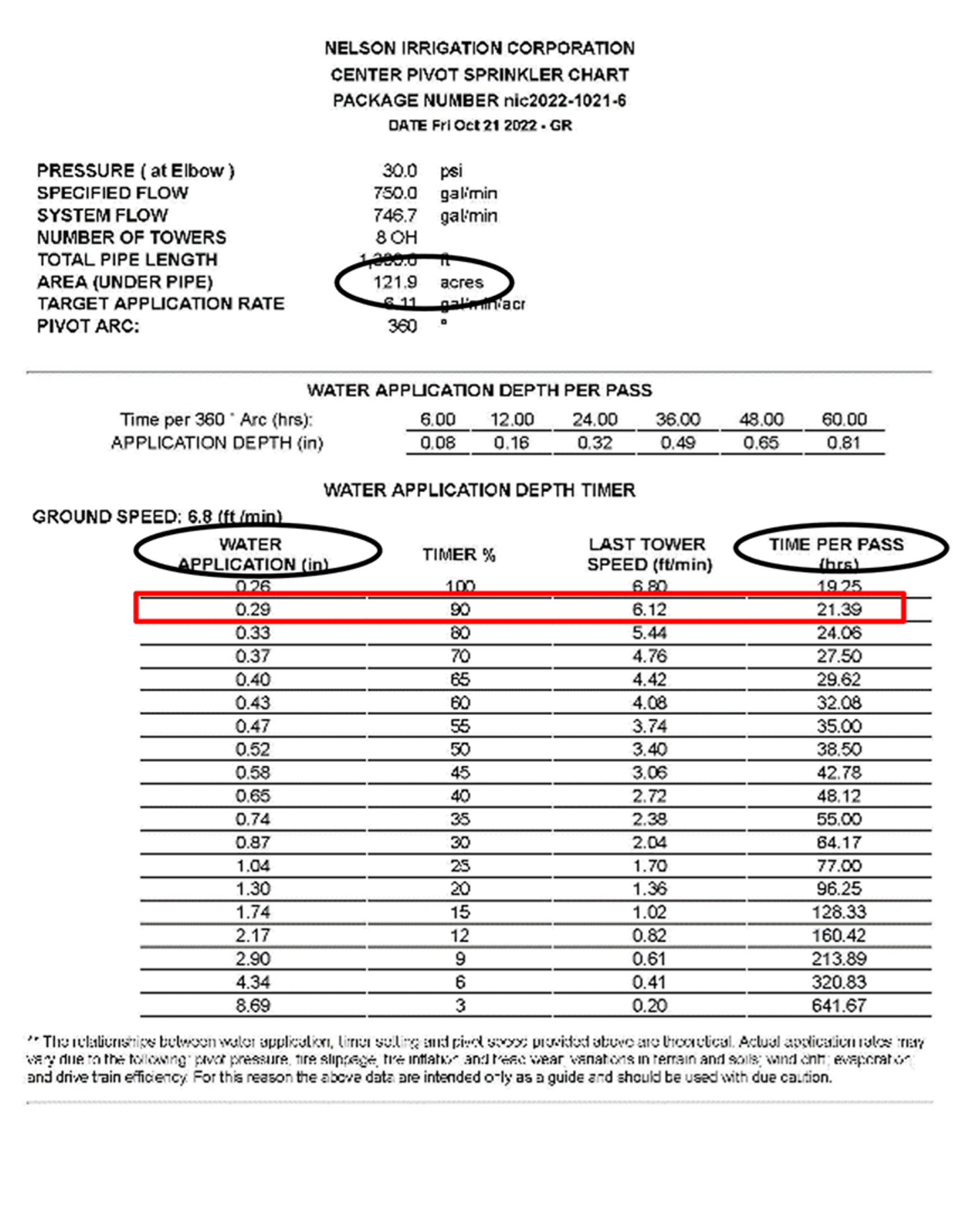 How to Determine the Chemigation Injection Pump Setting for a Center ...