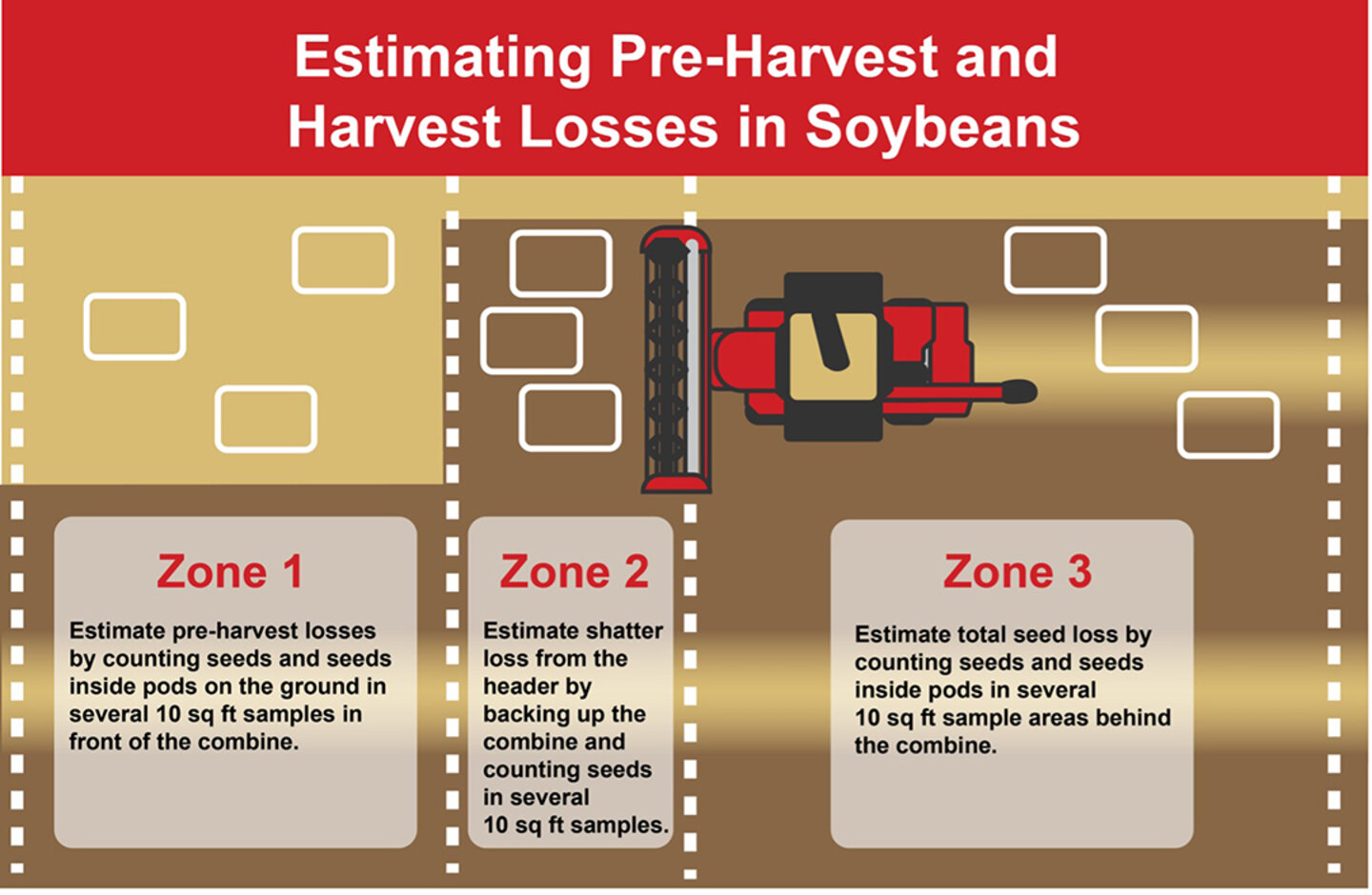 How to Estimate Harvest Losses in Soybean and Corn Fields | CropWatch ...