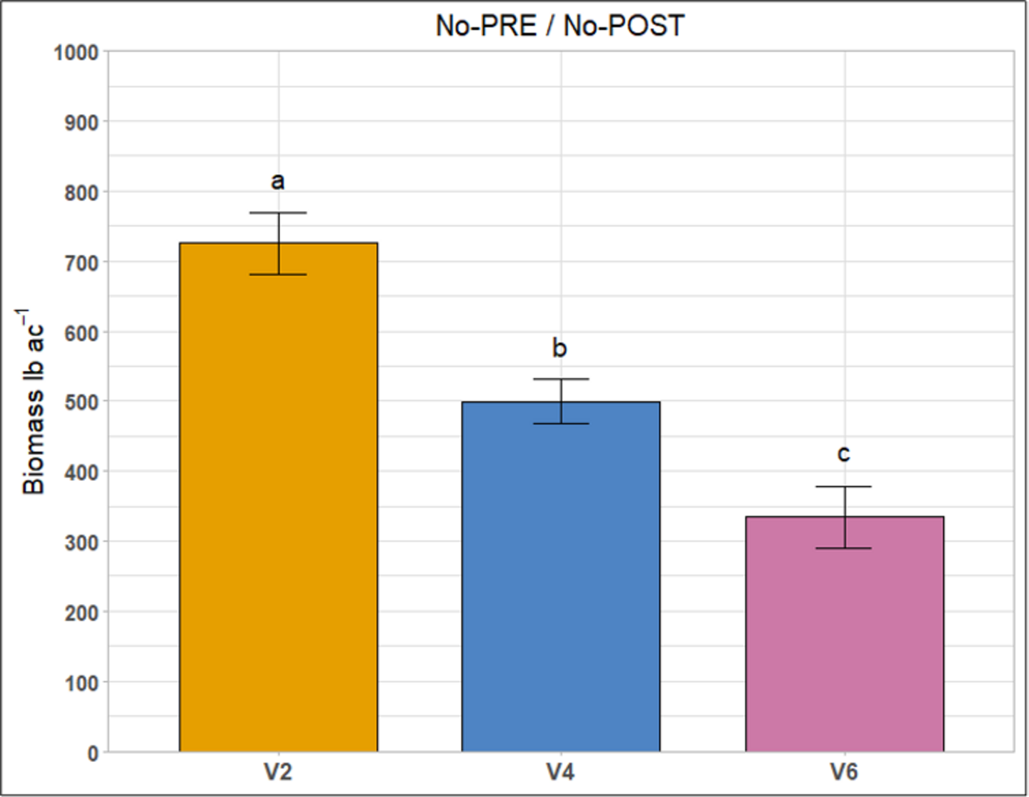 Early Season Interseeded Cover Crops in Corn and the Impact of Residual ...