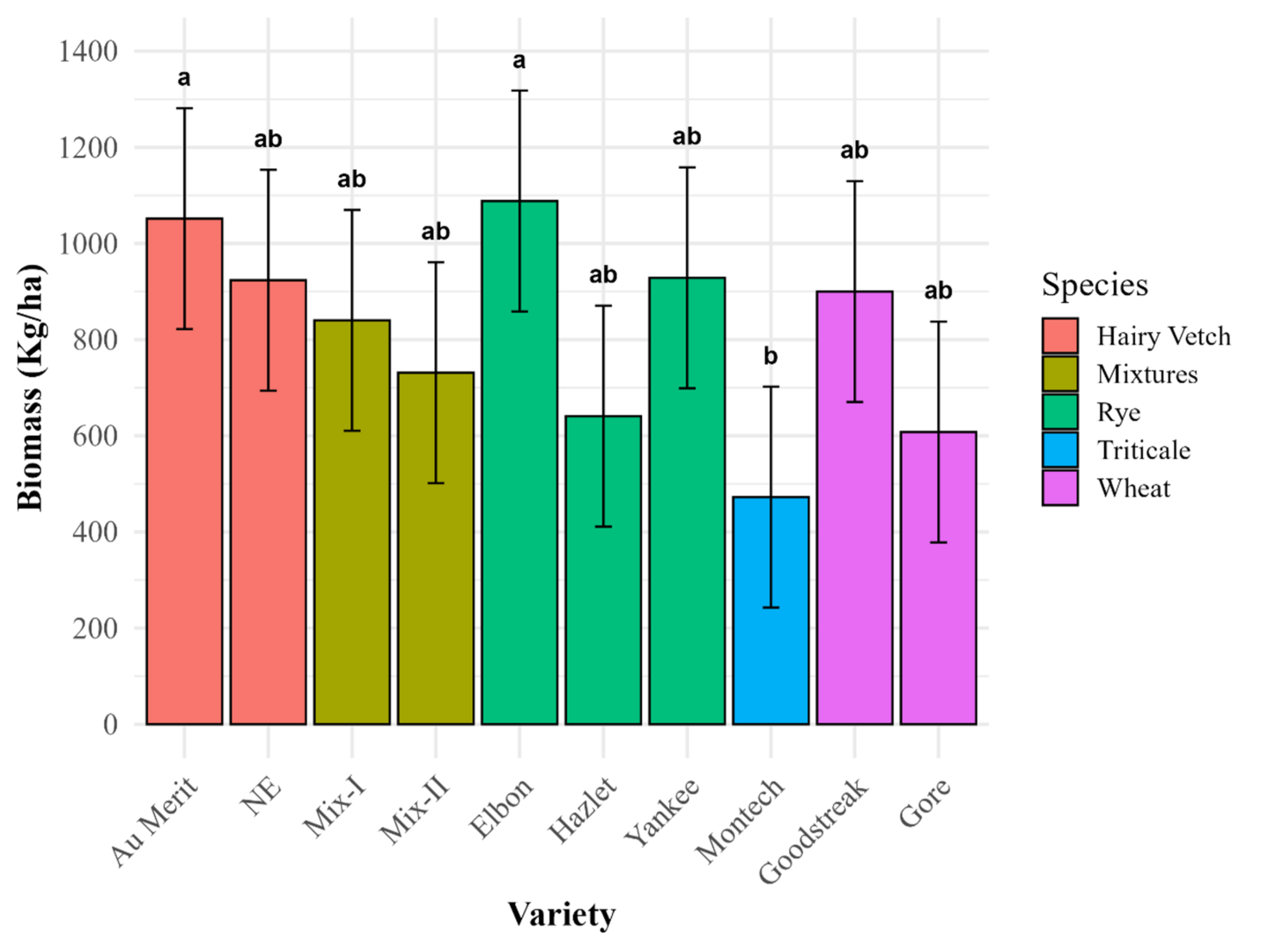 Fall-Planted Cover Crops to Support Soils for Local Food | CropWatch ...