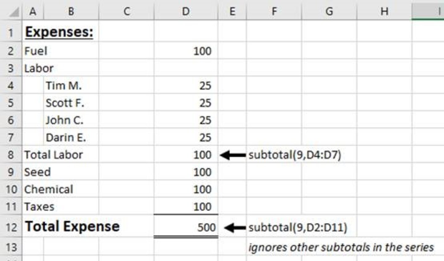 Excel Pro Tip: Using the Subtotal Formula | CropWatch | Nebraska