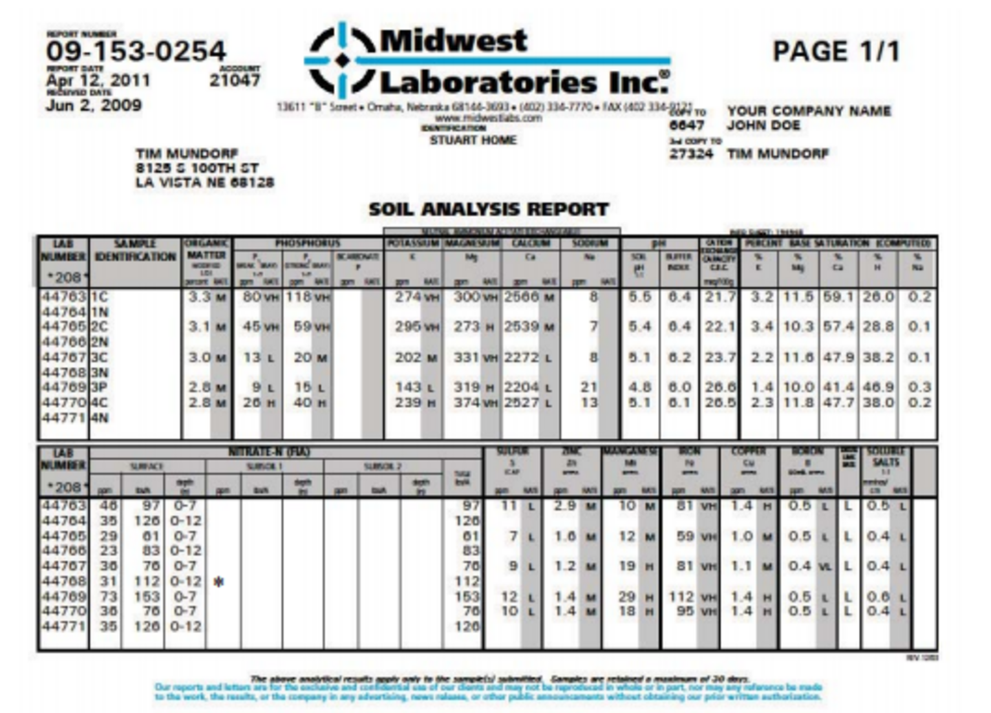 Soils: Interpreting Soil Tests | CropWatch | Nebraska