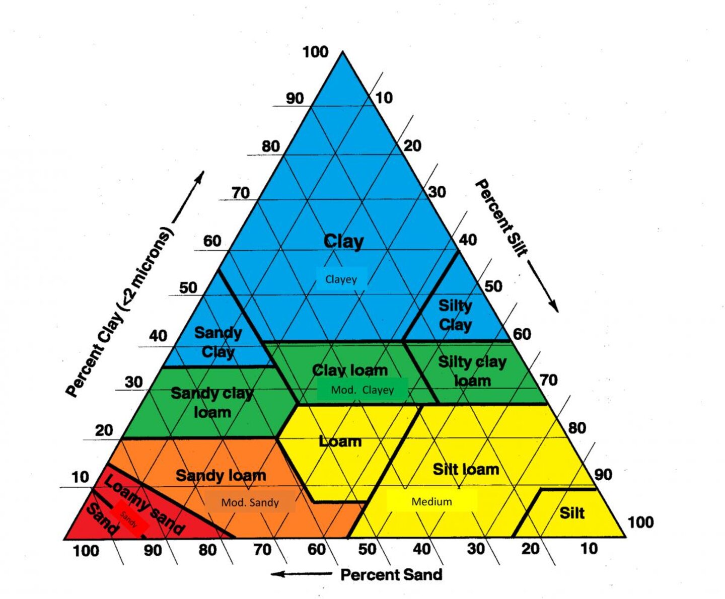 Soils: Interpreting Soil Tests | CropWatch | Nebraska