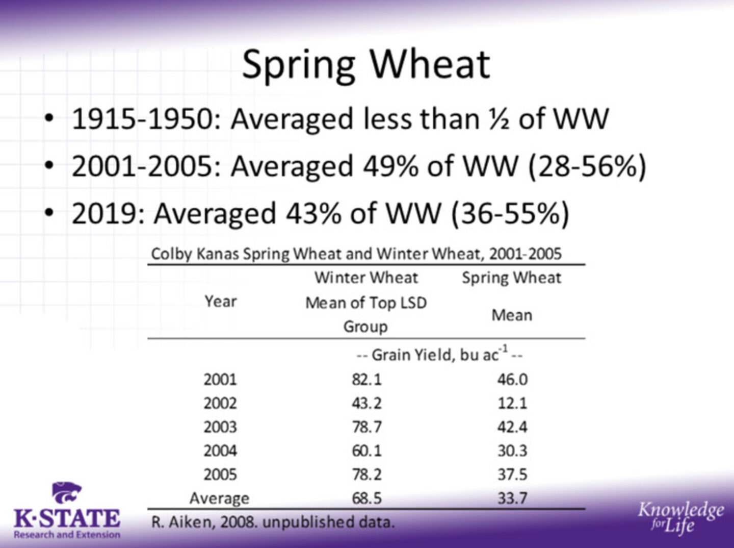 Should I Consider Spring Wheat in My Cropping System? | CropWatch ...