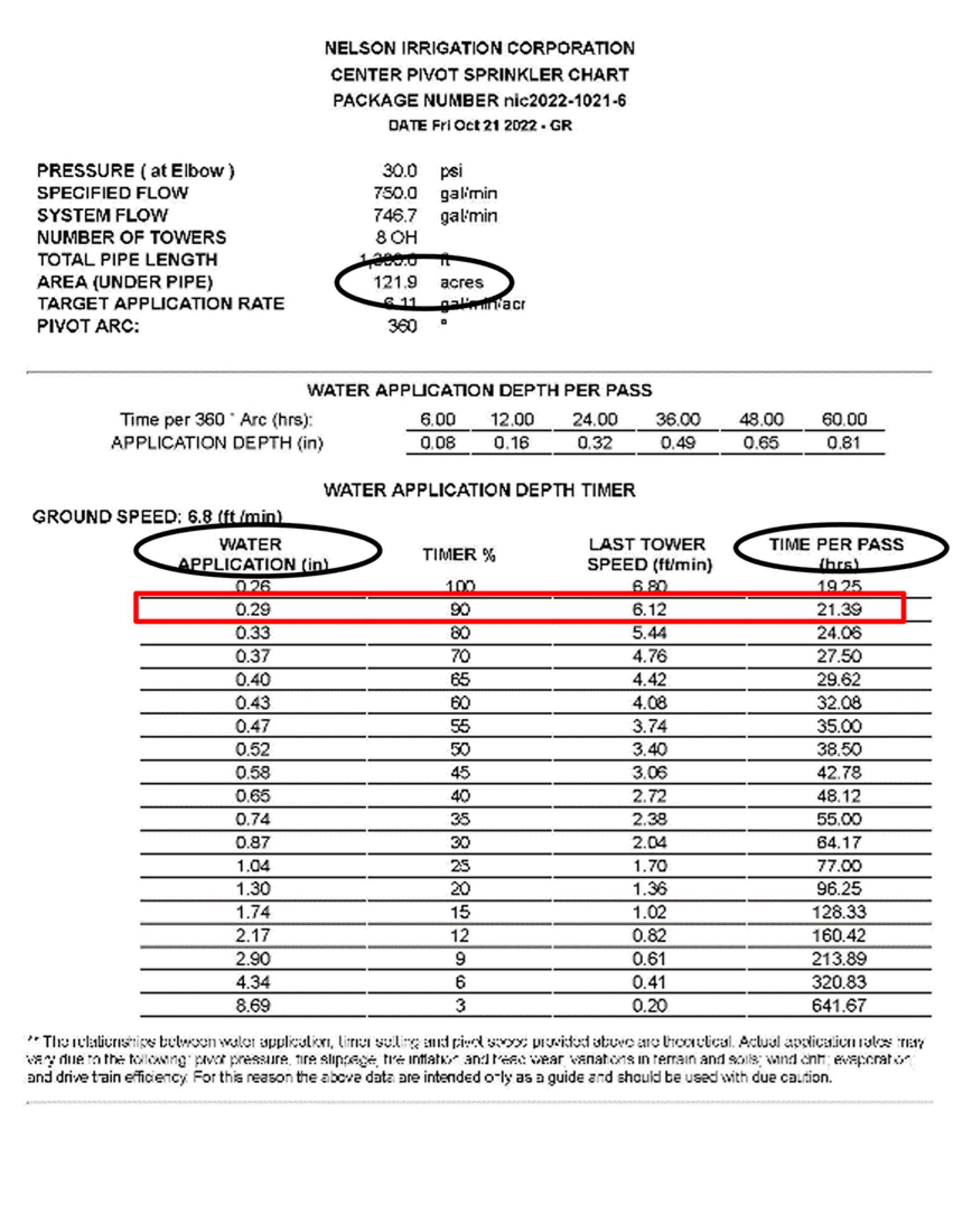 How to Determine the Chemigation Injection Pump Setting for a Center ...