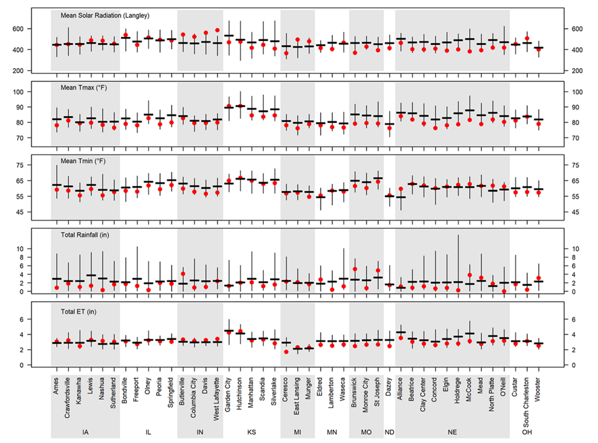 2024 Corn Yield Forecasts as of Aug. 27 | CropWatch | Nebraska