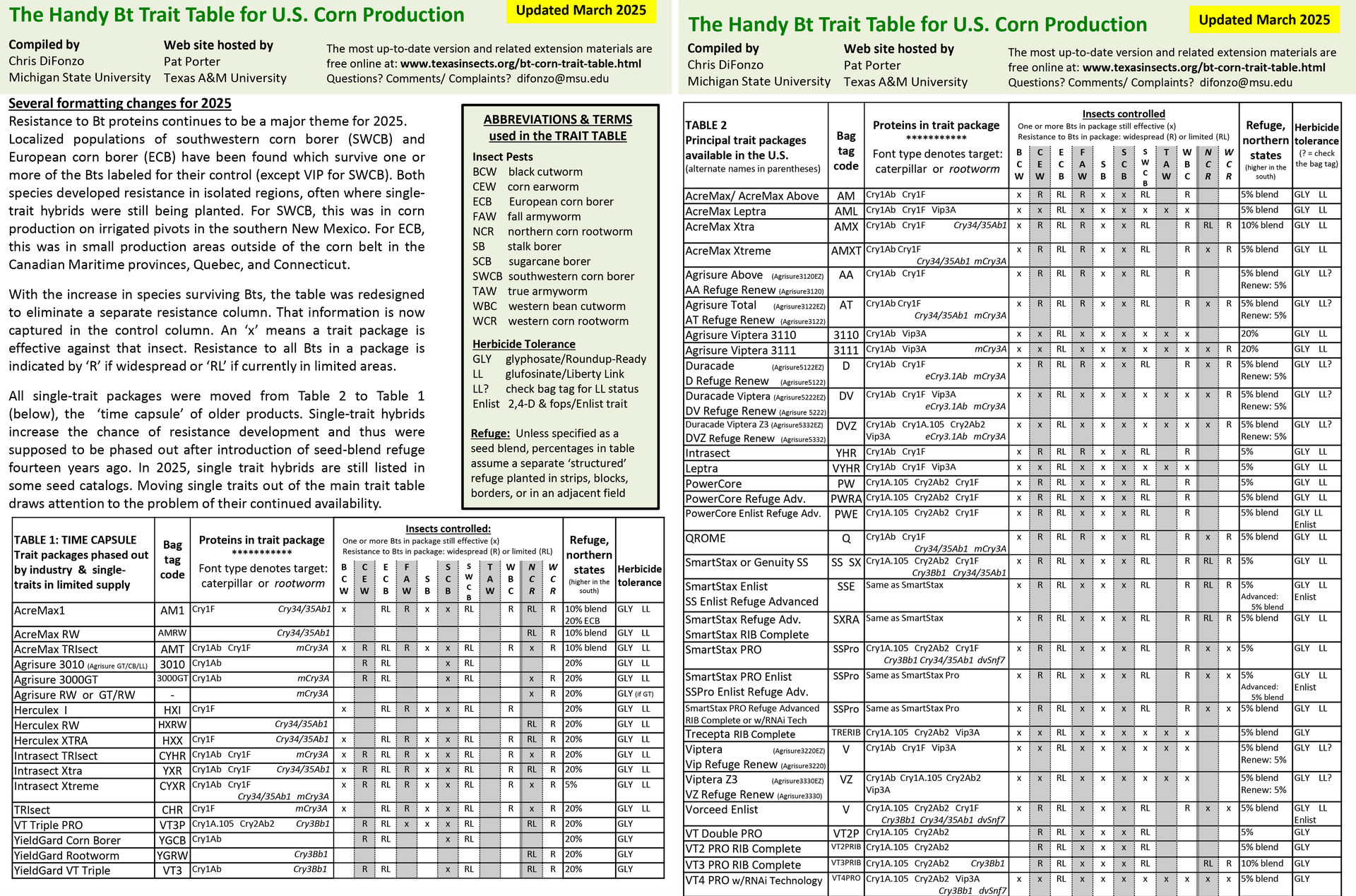 Handy Bt Trait Table Updated for 2025 Corn | CropWatch | Nebraska