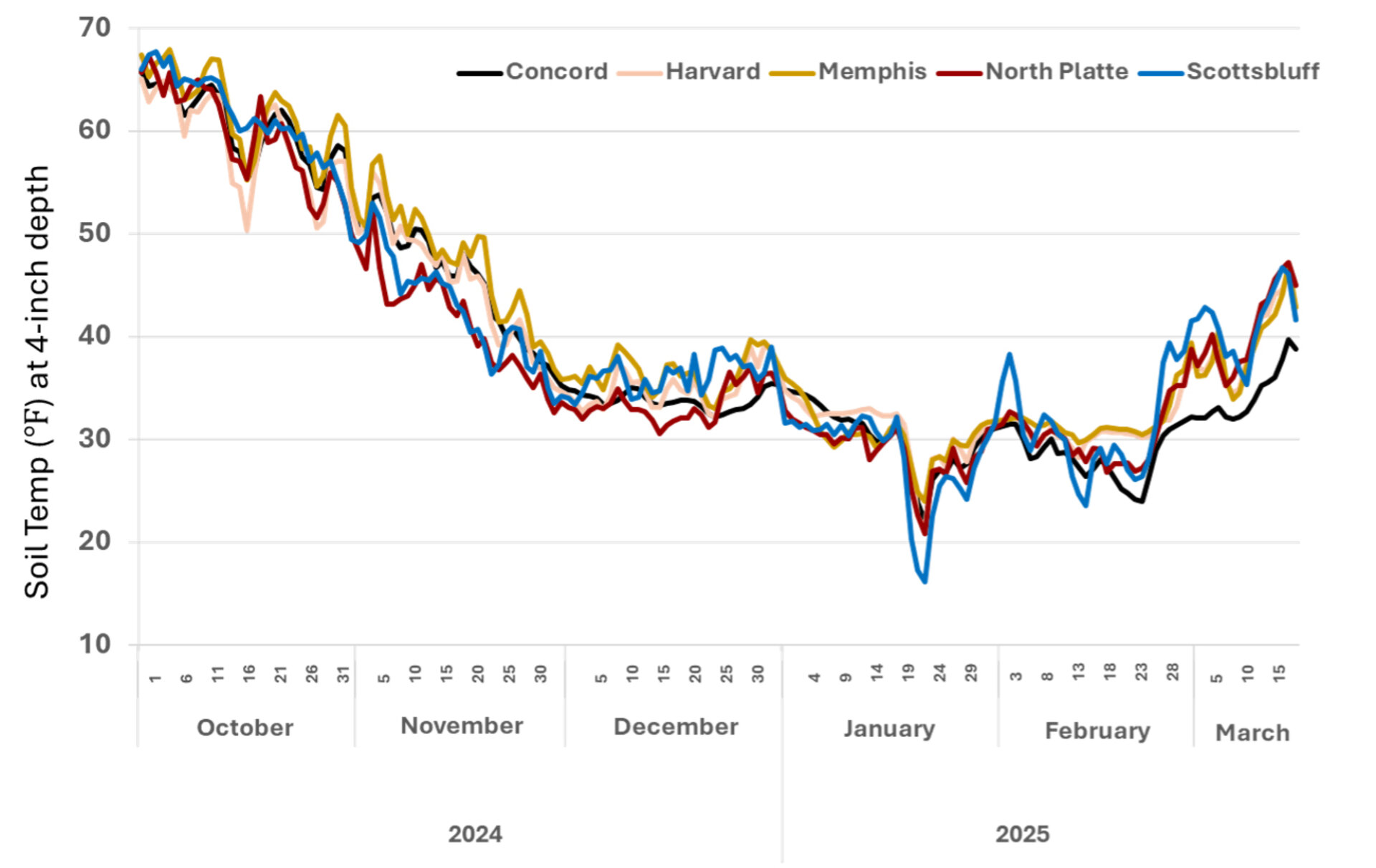 How Have Winter Temperatures Affected Insect Overwintering in Nebraska ...