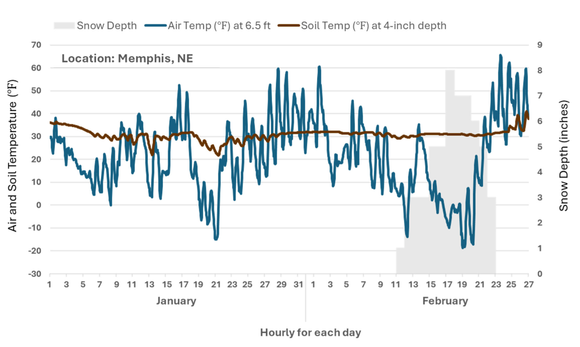 How Have Winter Temperatures Affected Insect Overwintering in Nebraska ...