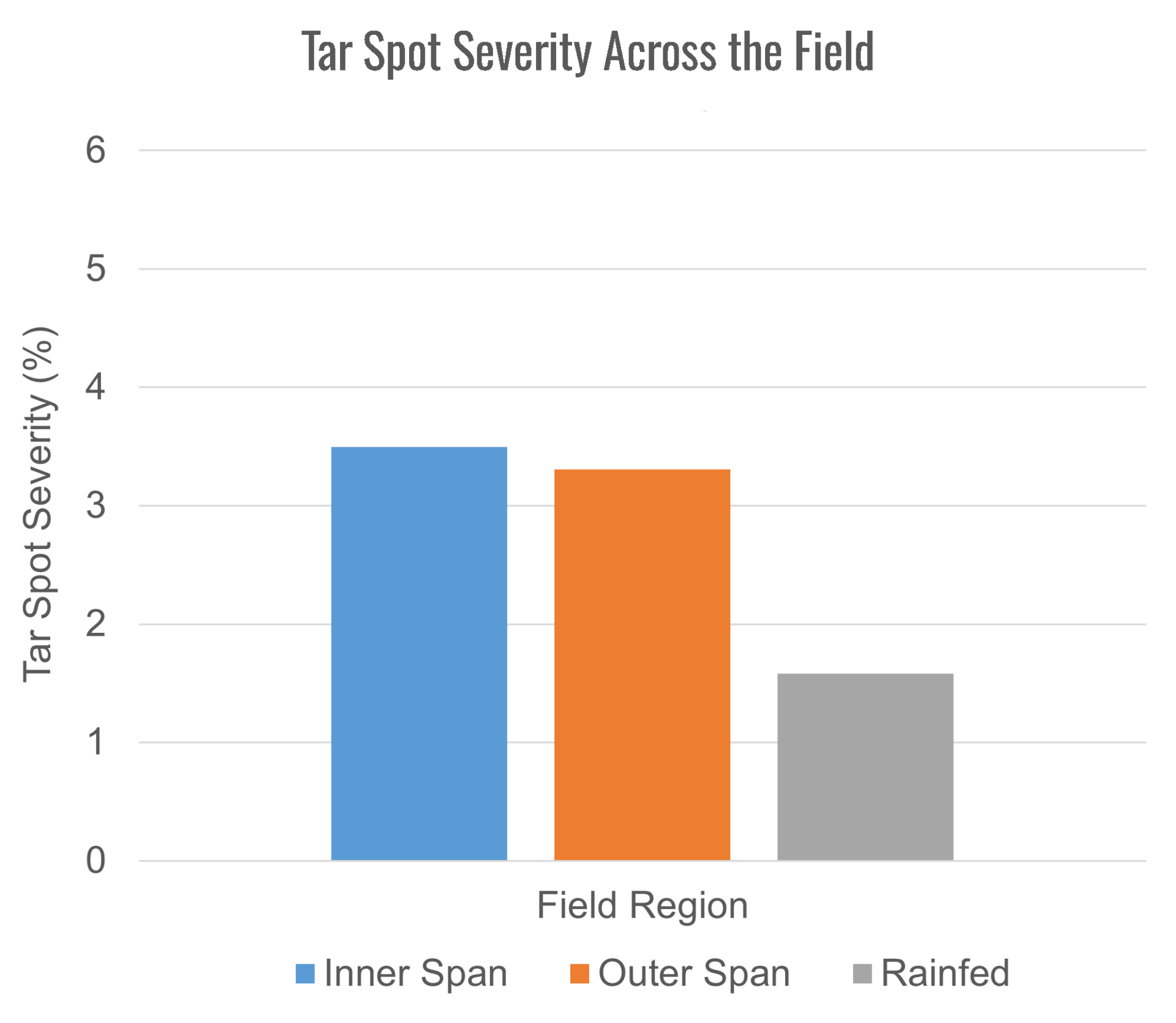 Early Tar Spot Detected in Nebraska Corn; Irrigation Shown to Elevate ...