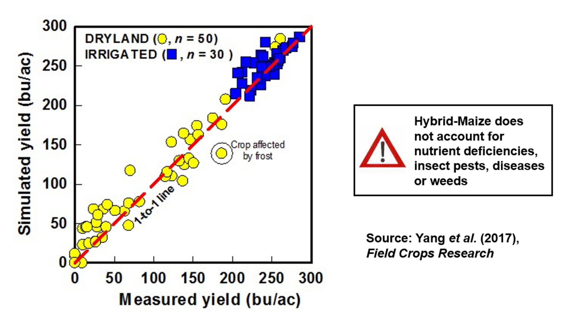2017 Corn Yield Forecasts: Approach and Interpretation of Results ...