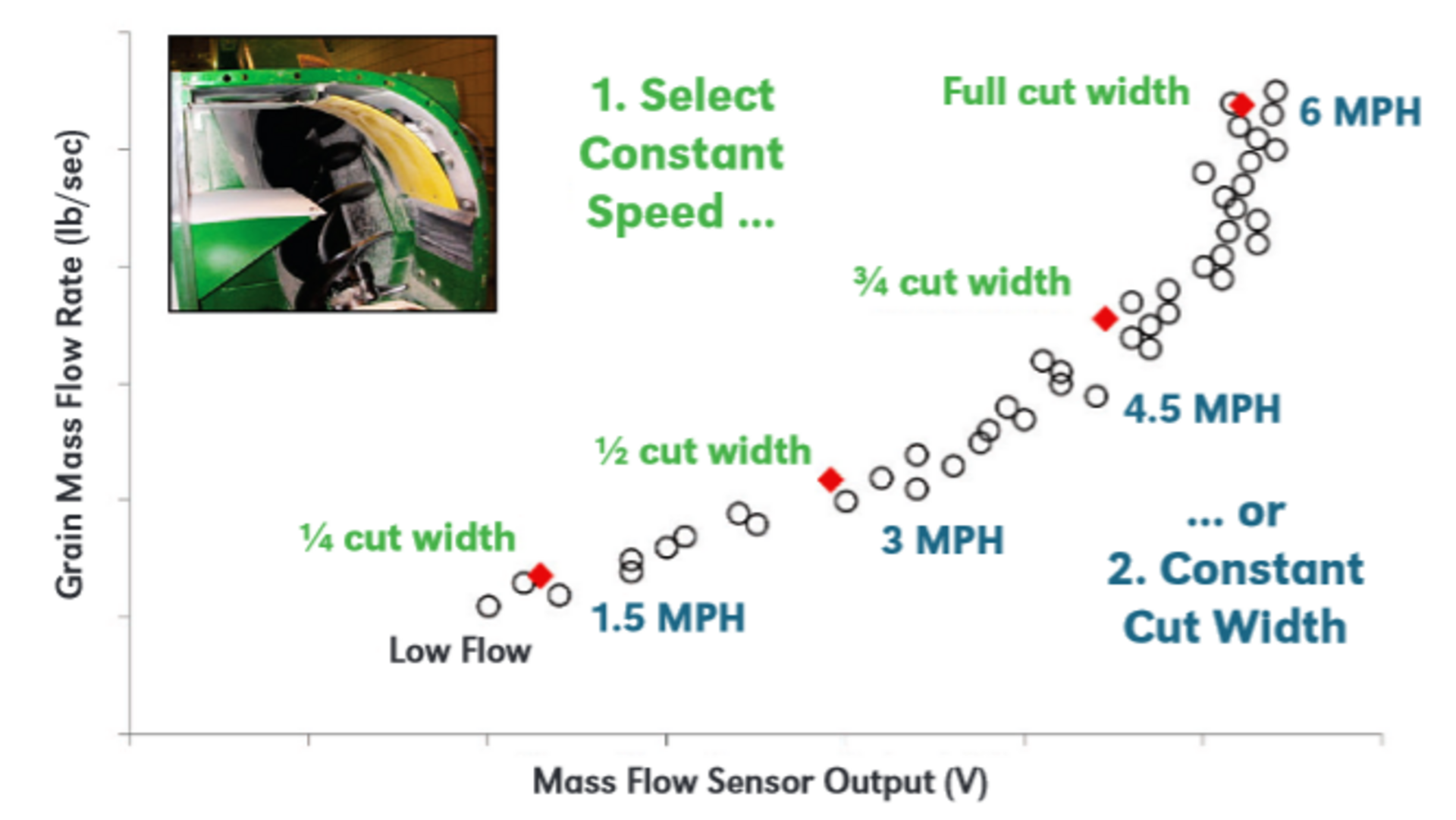 Harvest 2015: Yield Monitor Data Collection Tips | CropWatch | Nebraska