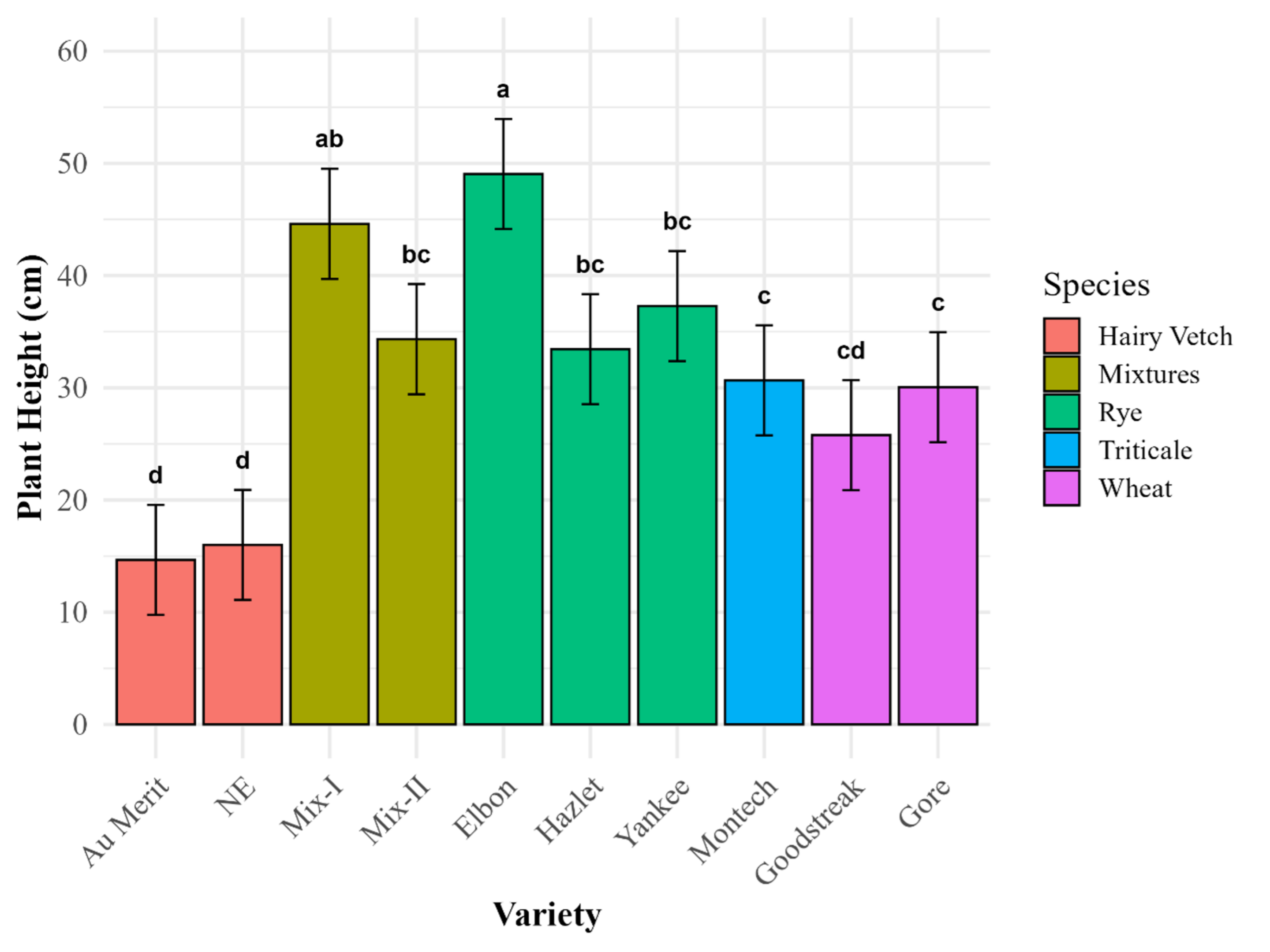 Fall-Planted Cover Crops to Support Soils for Local Food | CropWatch ...