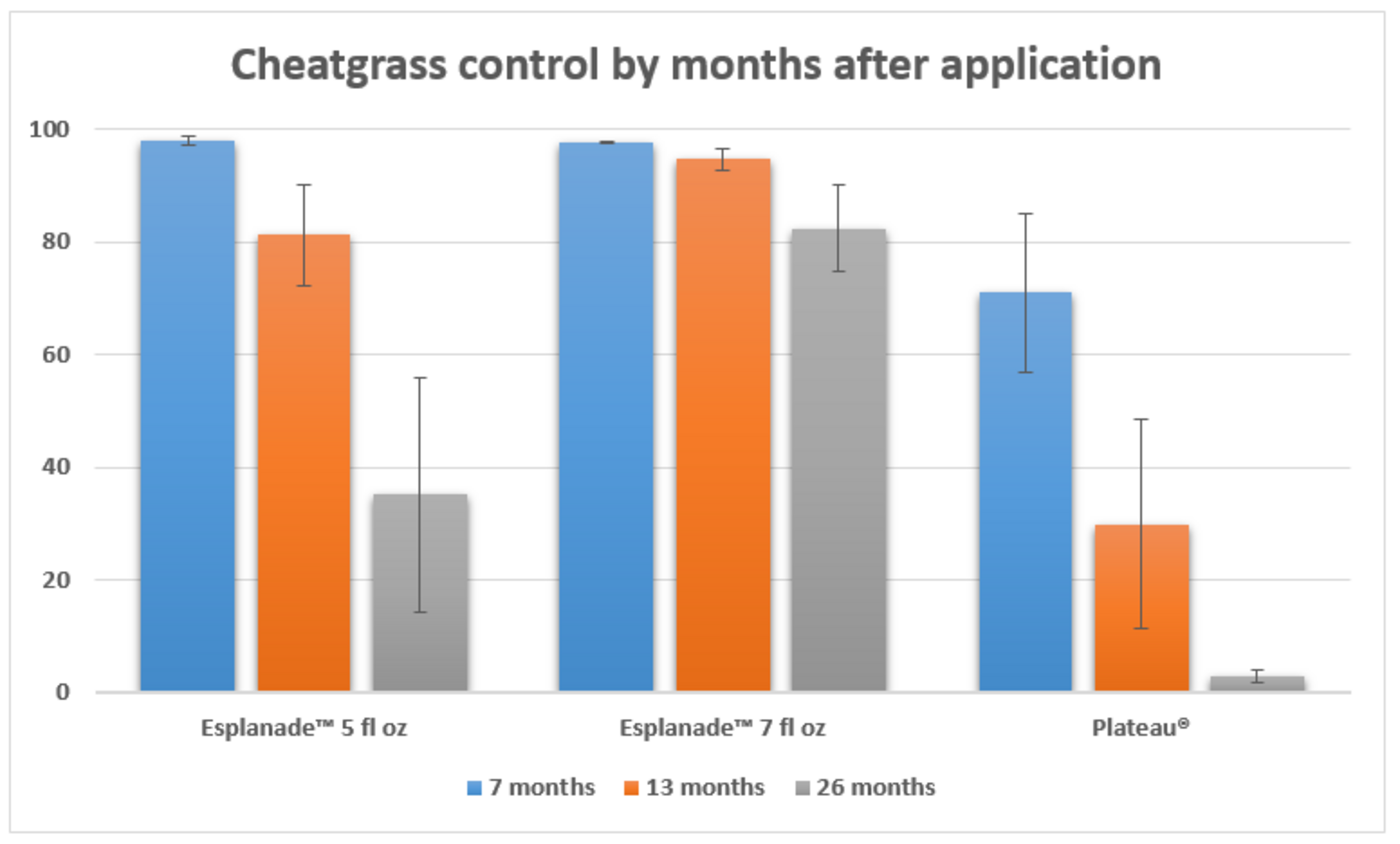 Rejuvra™: A New Herbicide for Battling Cheatgrass | CropWatch | Nebraska