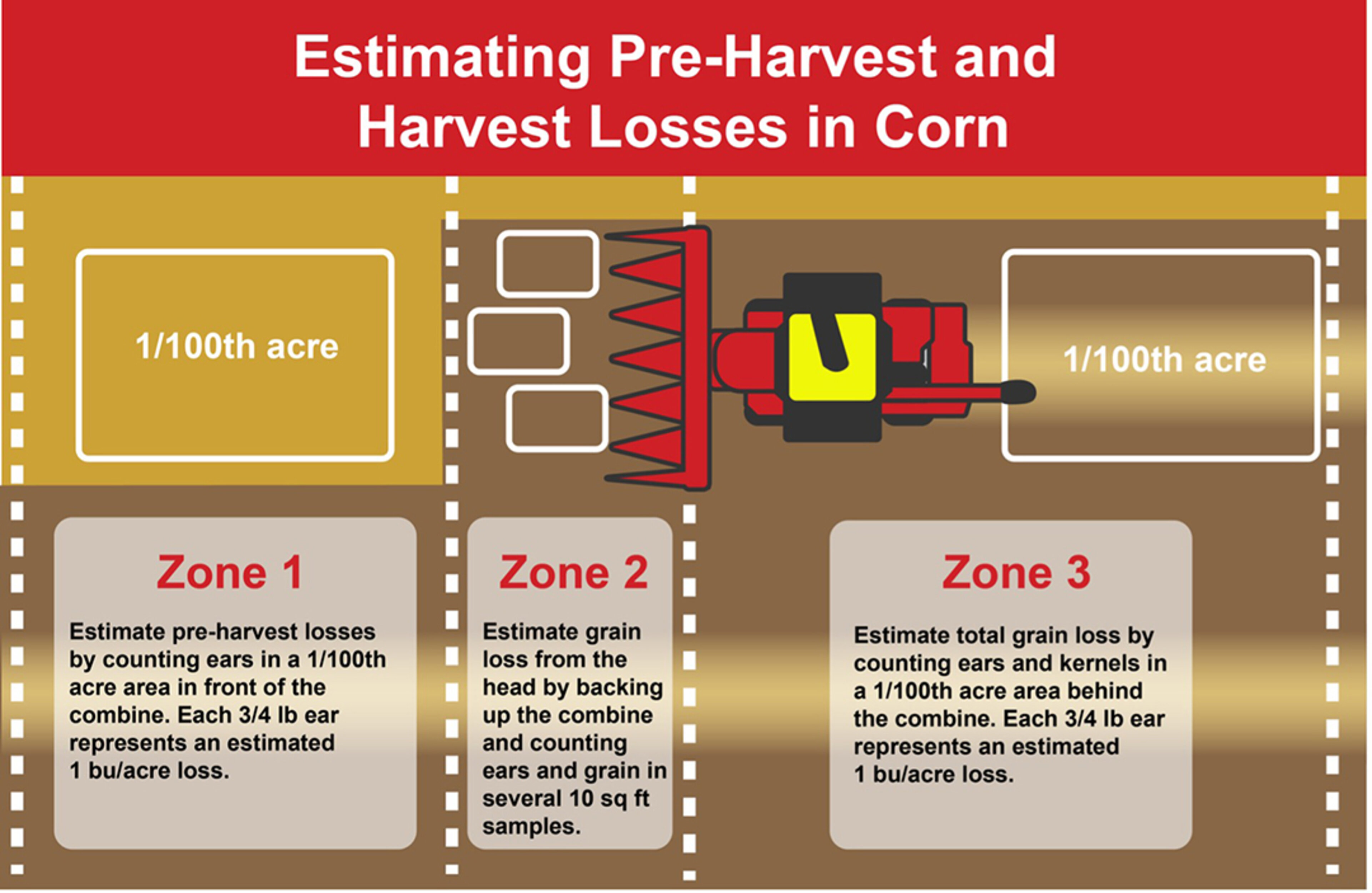 How to Estimate Harvest Losses in Soybean and Corn Fields | CropWatch ...