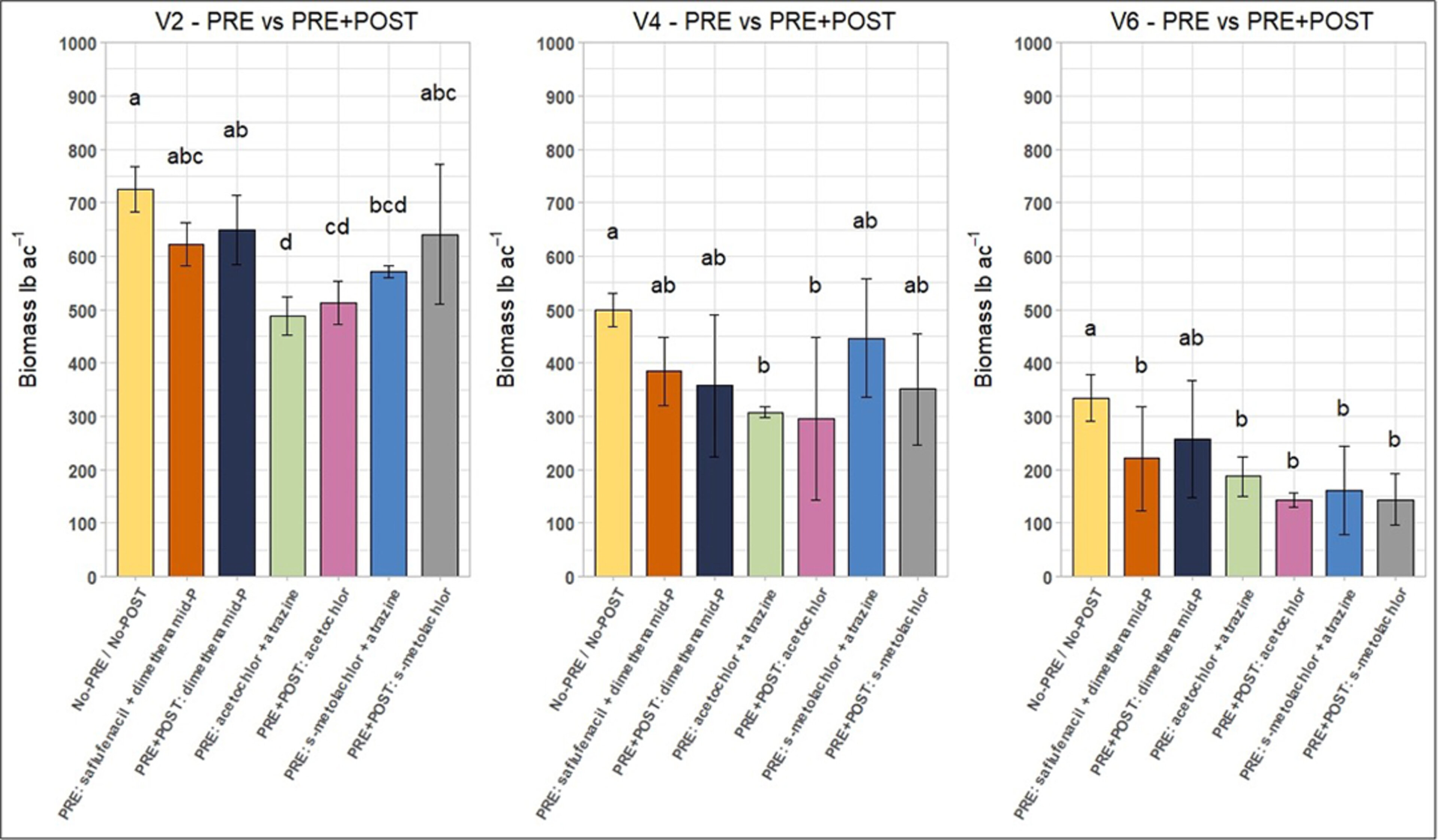 Early Season Interseeded Cover Crops in Corn and the Impact of Residual ...
