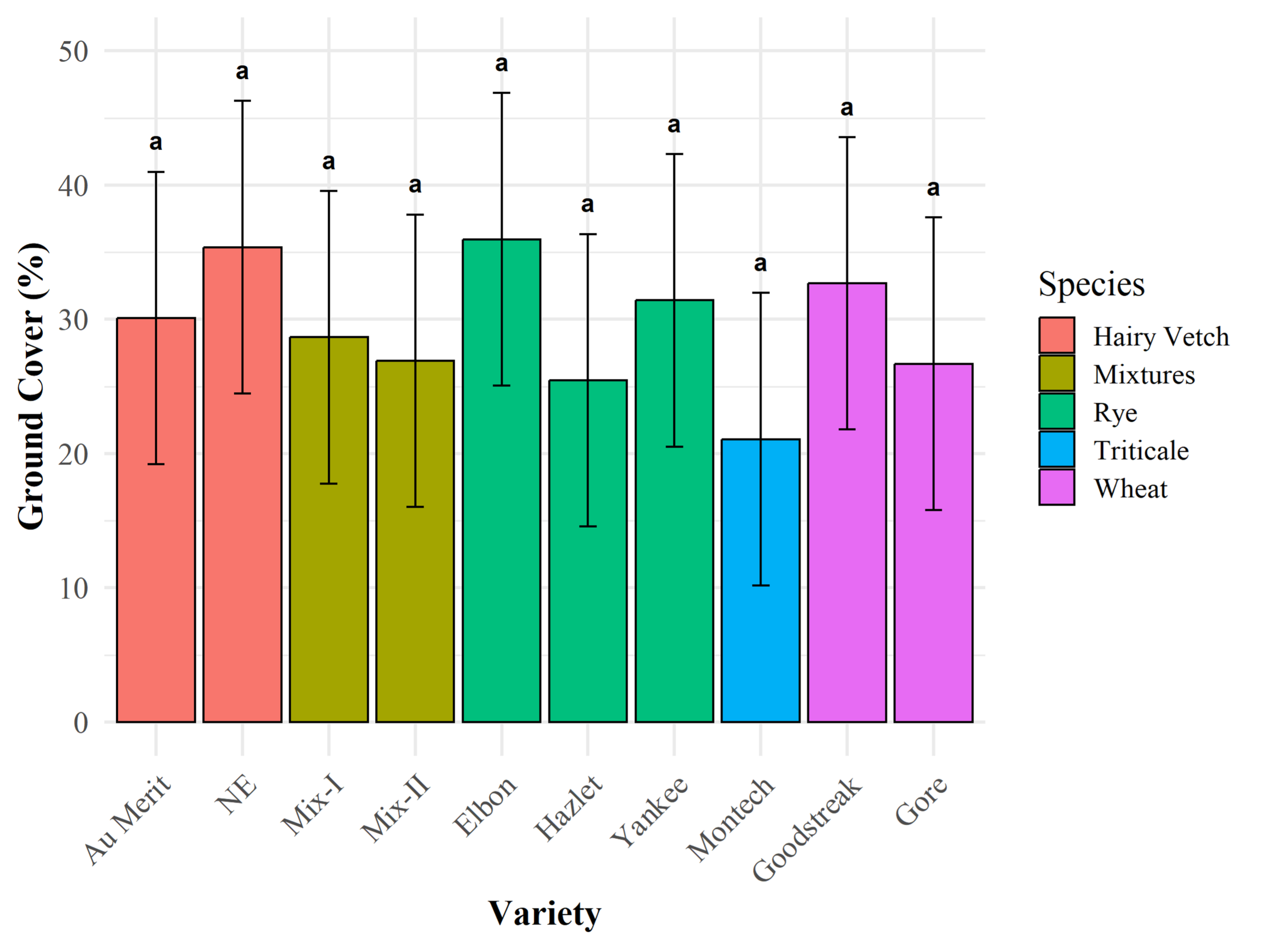 Fall-Planted Cover Crops to Support Soils for Local Food | CropWatch ...