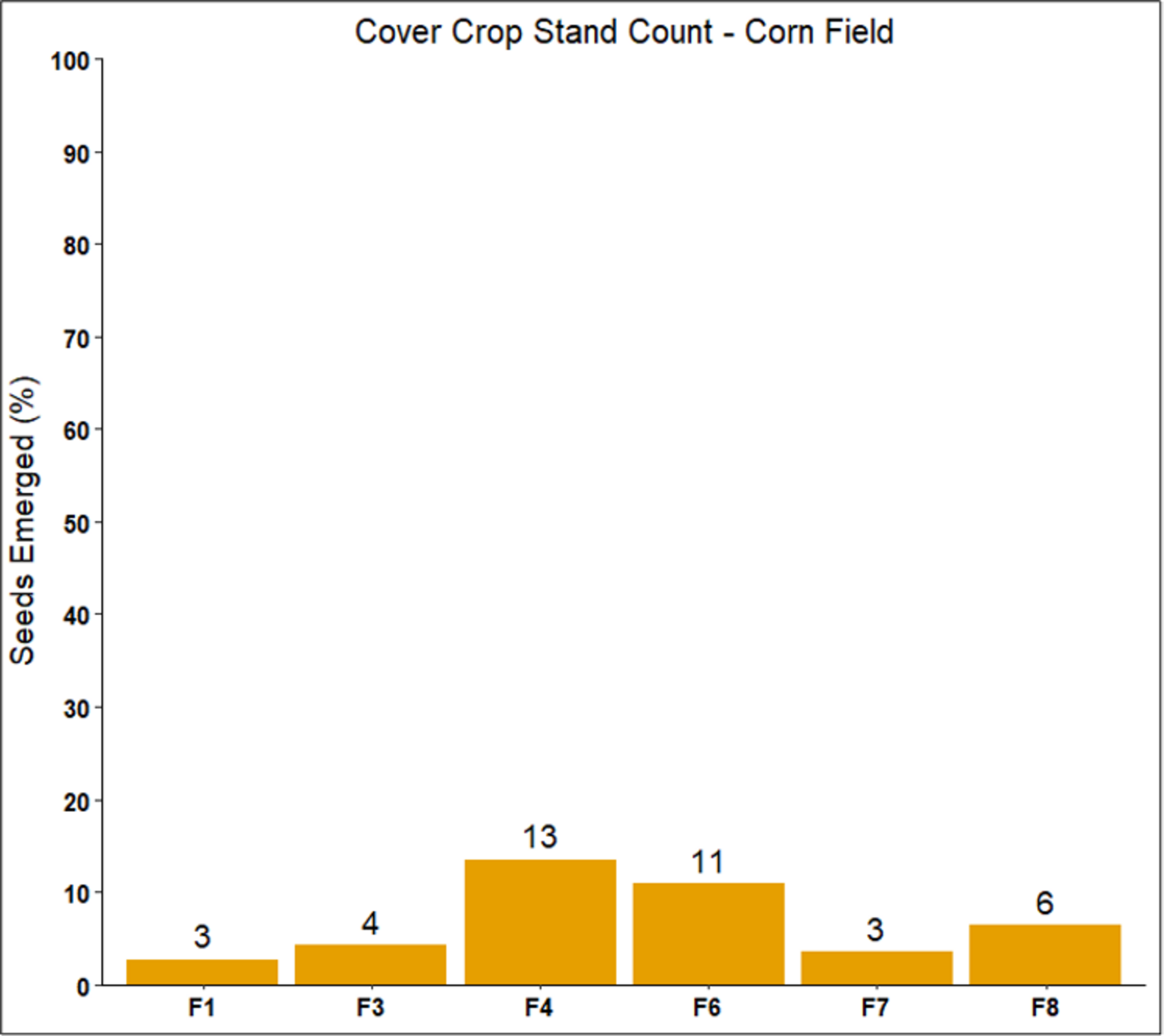 Highboy Cover Crop Interseeding Project Fall 2024 Updates | CropWatch ...