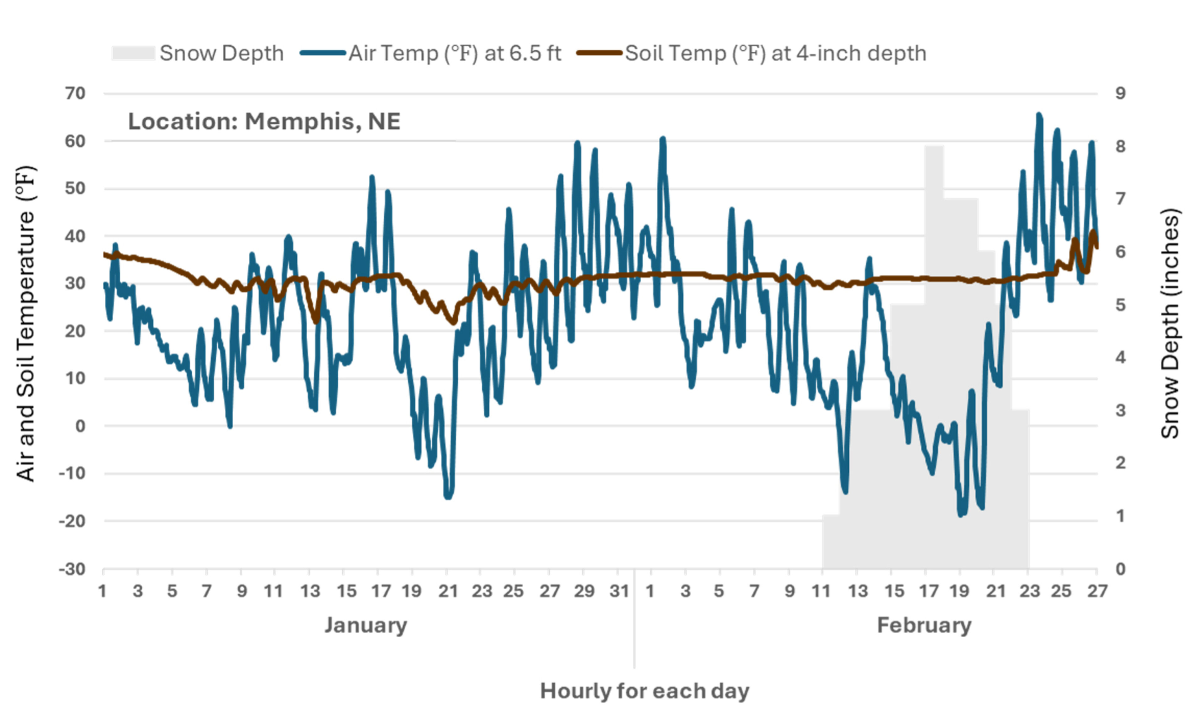 How Have Winter Temperatures Affected Insect Overwintering in Nebraska ...