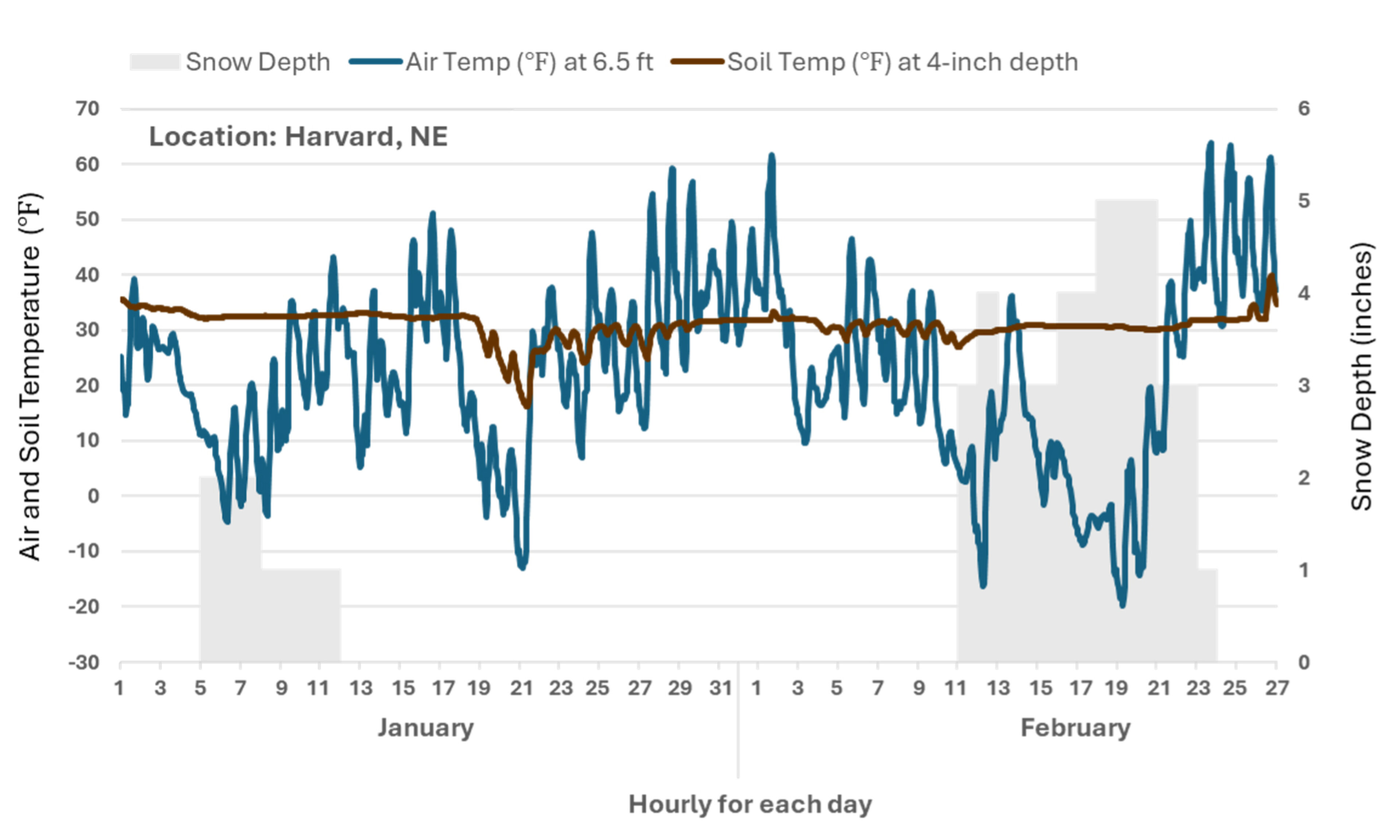 How Have Winter Temperatures Affected Insect Overwintering in Nebraska ...