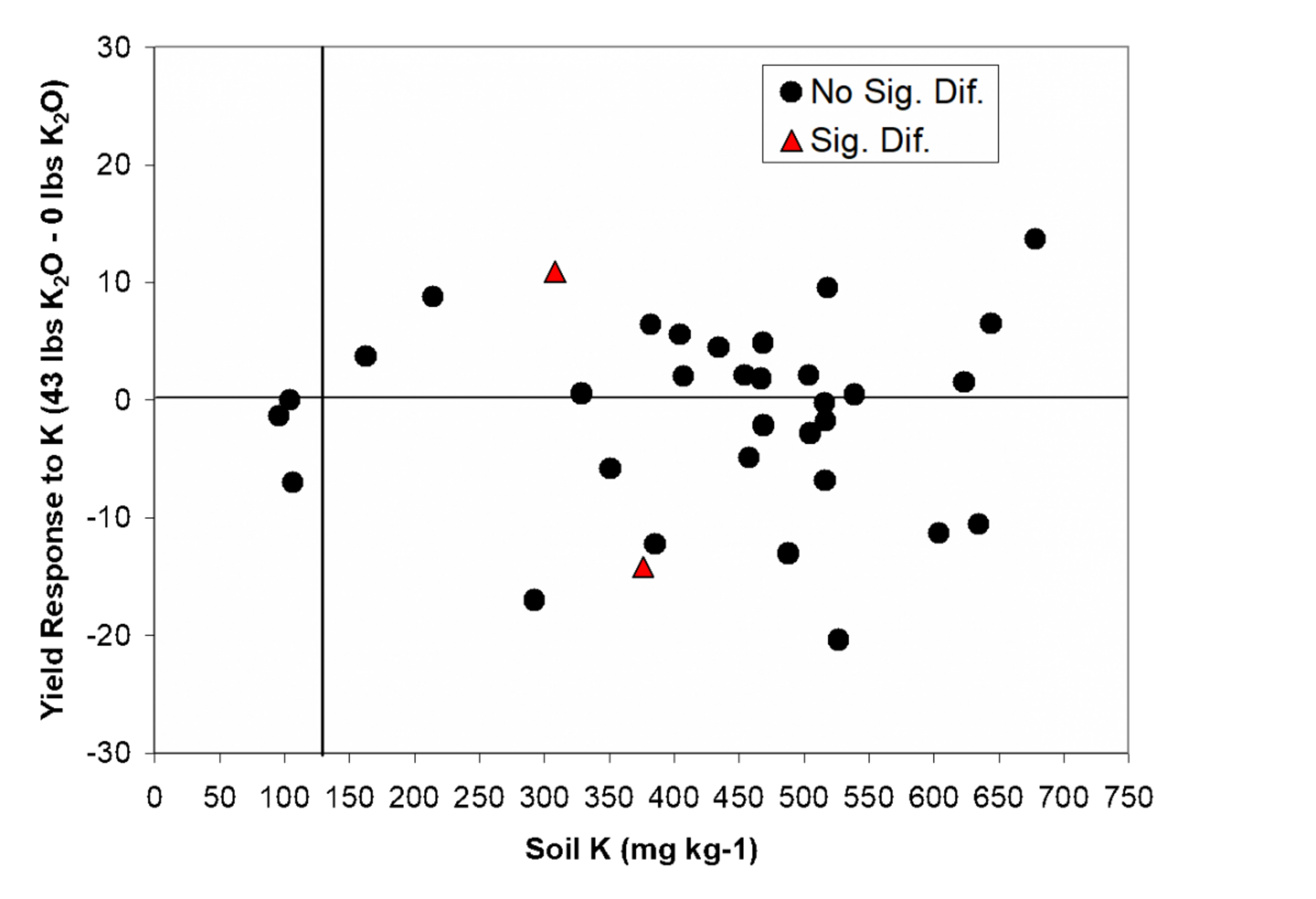 Soil Potassium Availability: The Roles of Manure, Irrigation and ...