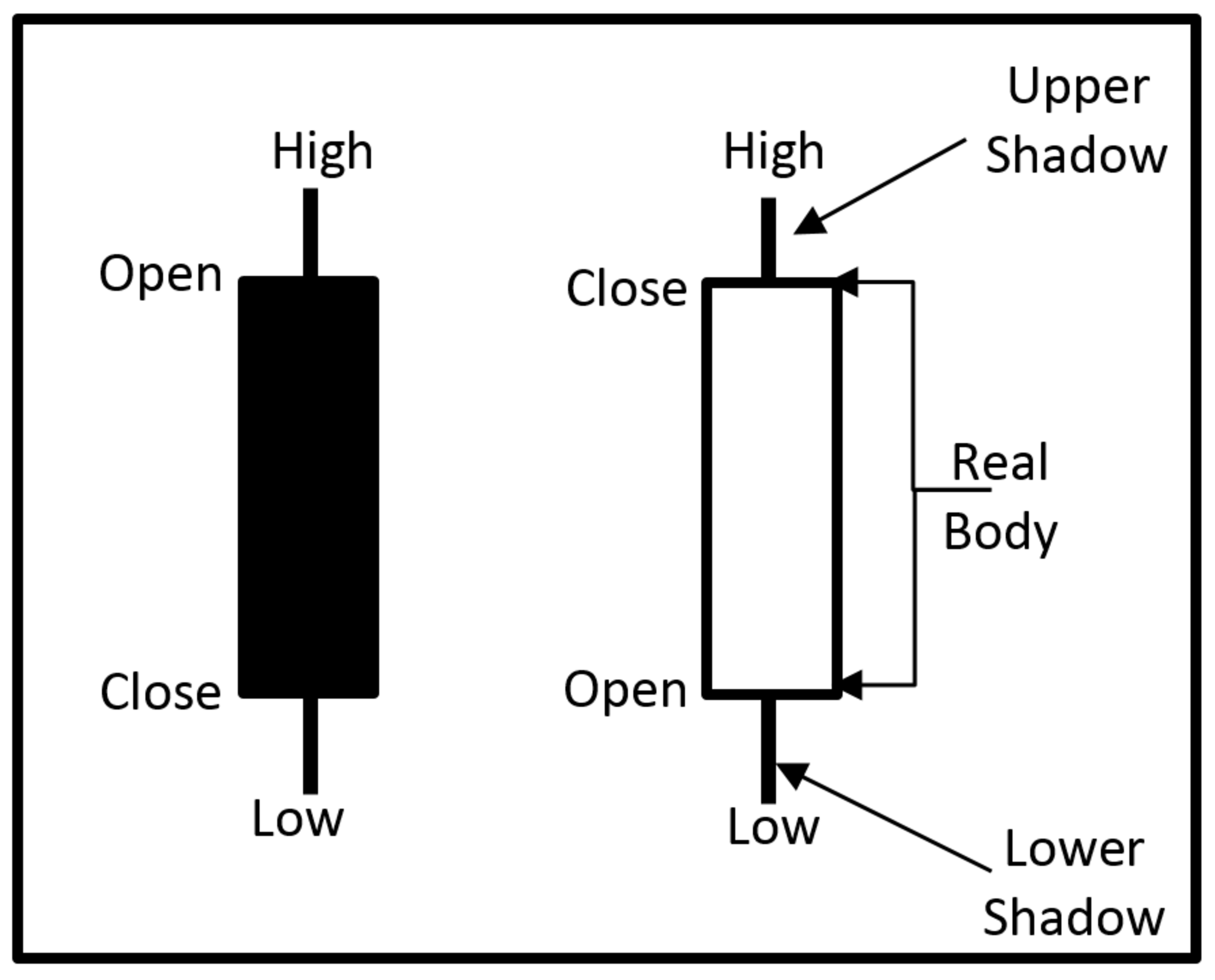 Charting Commodities: Bar Chart vs Candlestick Chart | CropWatch | Nebraska