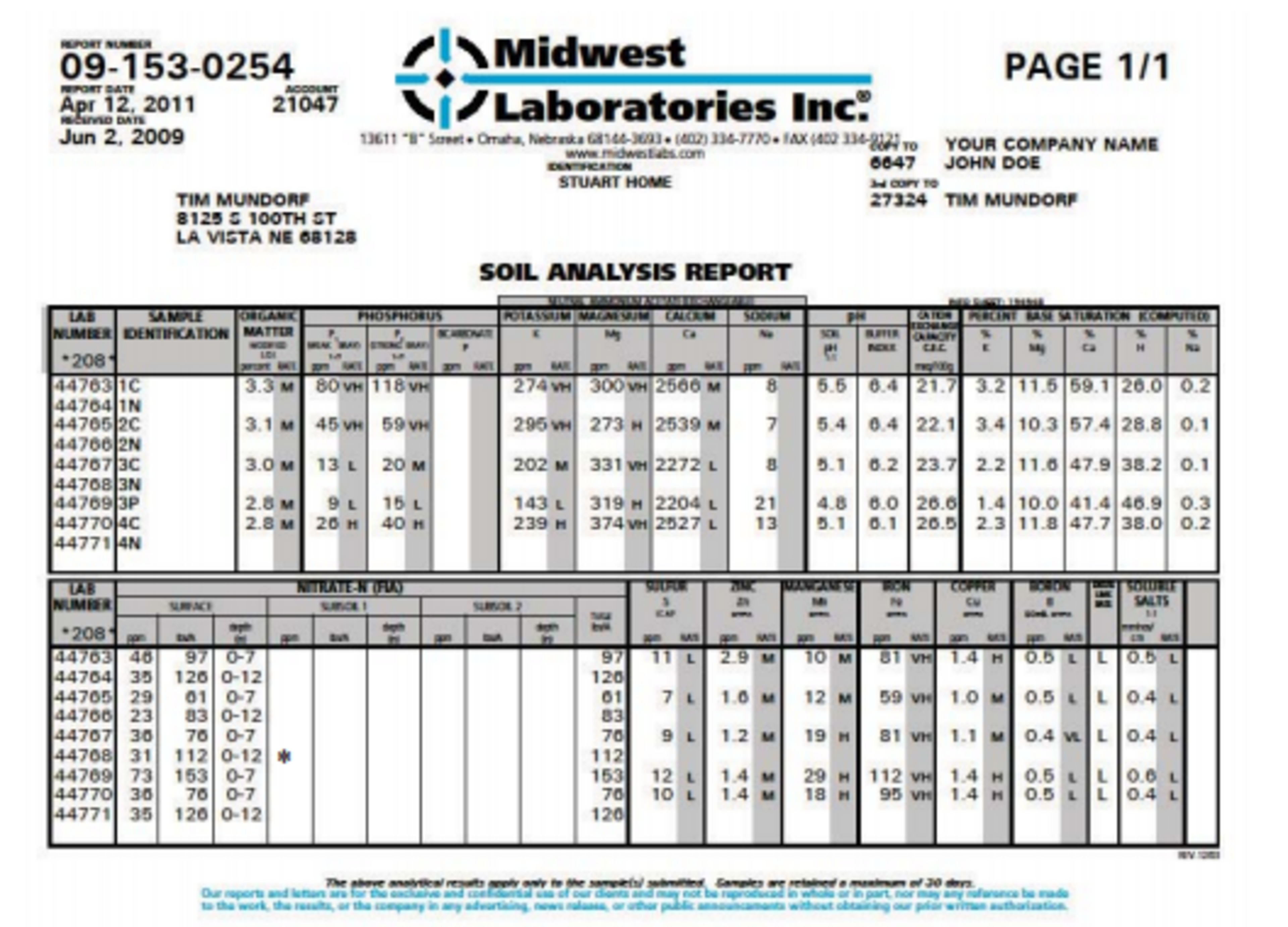 Soils: Interpreting Soil Tests | CropWatch | Nebraska