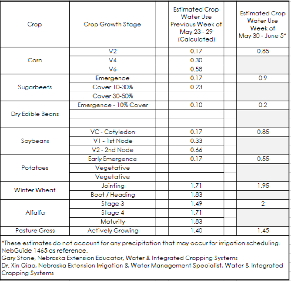 Estimated Crop Water Use: May 29 | CropWatch | Nebraska