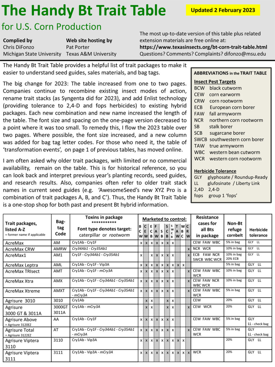 Handy Bt Trait Table Updated for 2023 Corn | CropWatch | Nebraska