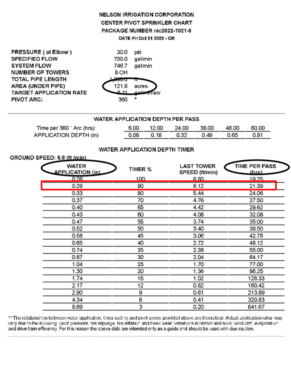 How to Determine the Chemigation Injection Pump Setting for a Center ...