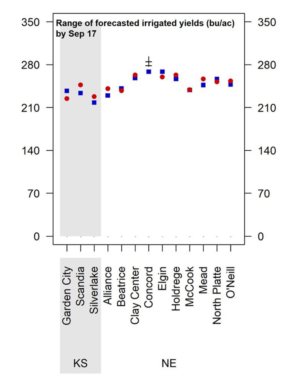 2024 Corn Yield Forecasts: End-of-Season Forecasts Suggest Near to Above-Average Yields for the ...