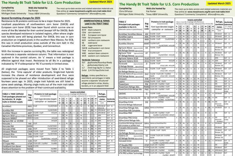 Handy Bt Trait Table Updated for 2025 Corn | CropWatch | Nebraska