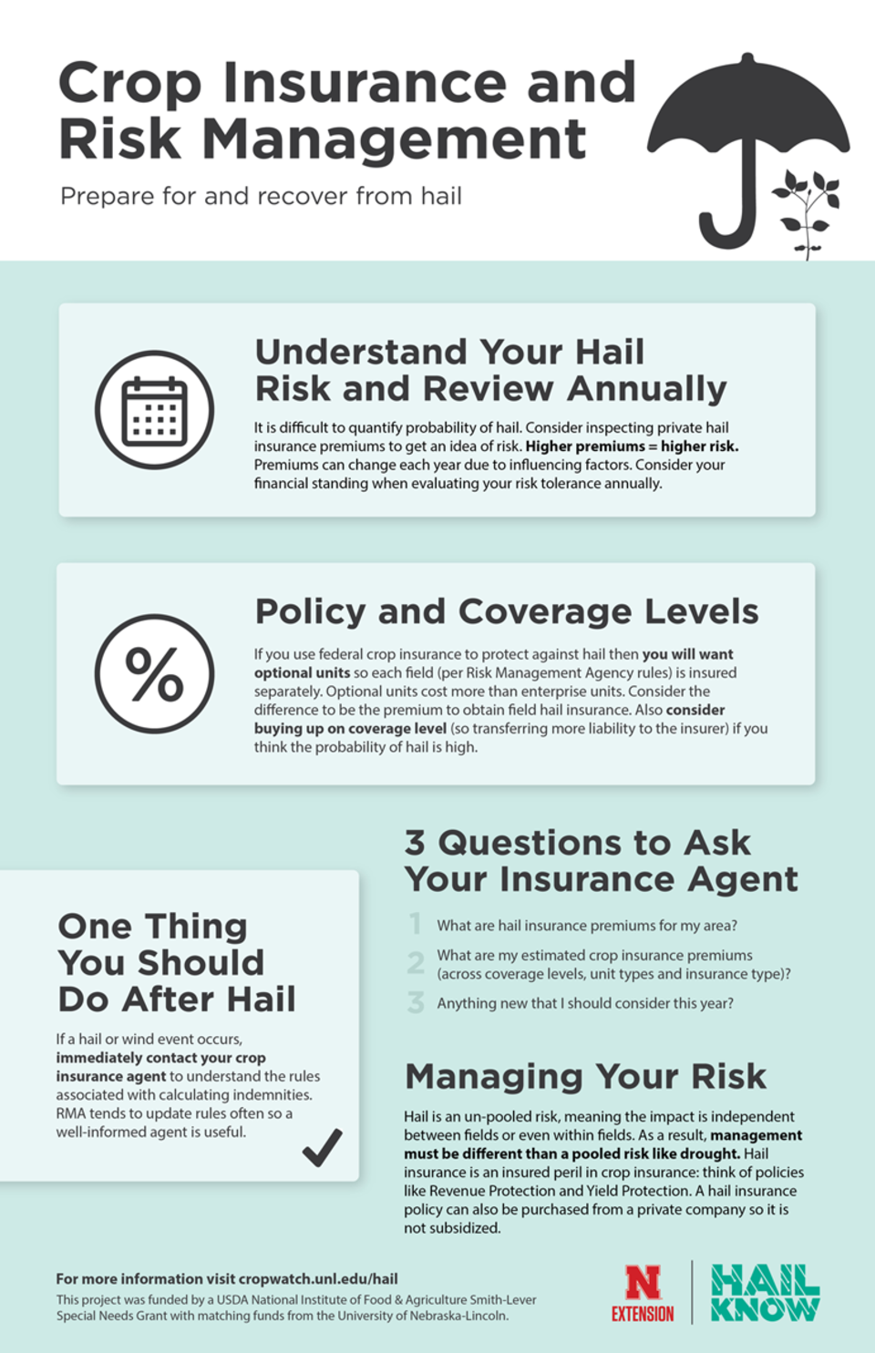 Infographic: Crop Insurance and Risk Management | CropWatch | Nebraska