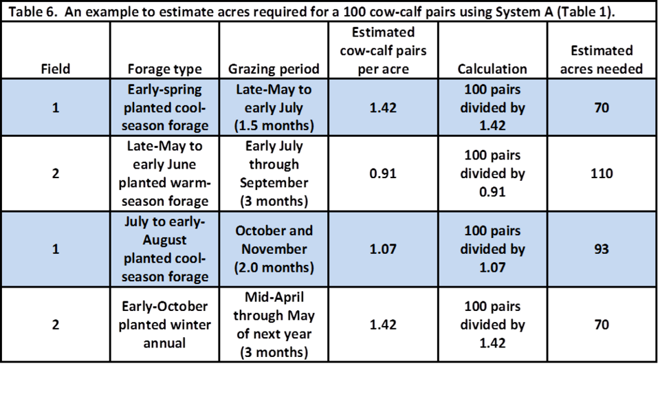 Planning Annual Forage Systems | CropWatch | Nebraska