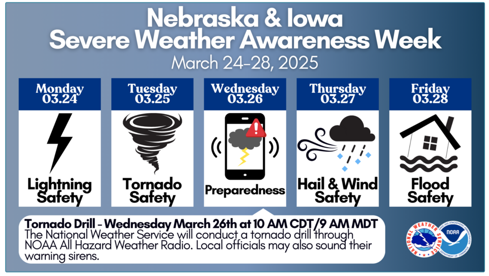 Prepare for the Tumultuous Elements of the Midwest During Severe ...